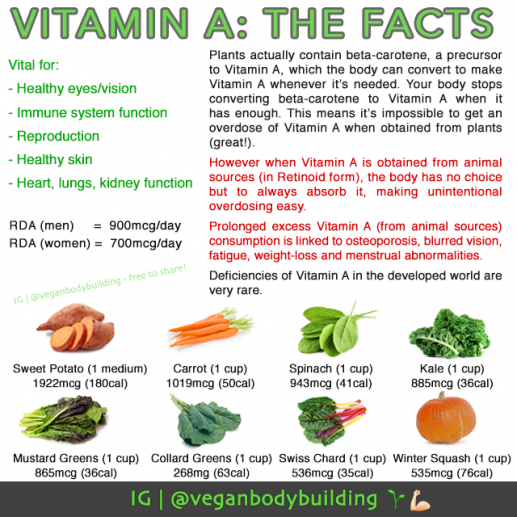 Vitamin A: The Facts